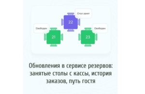 Интеграции R-Keeper и iiko с сервисом резервов ReMarked: отображение ...